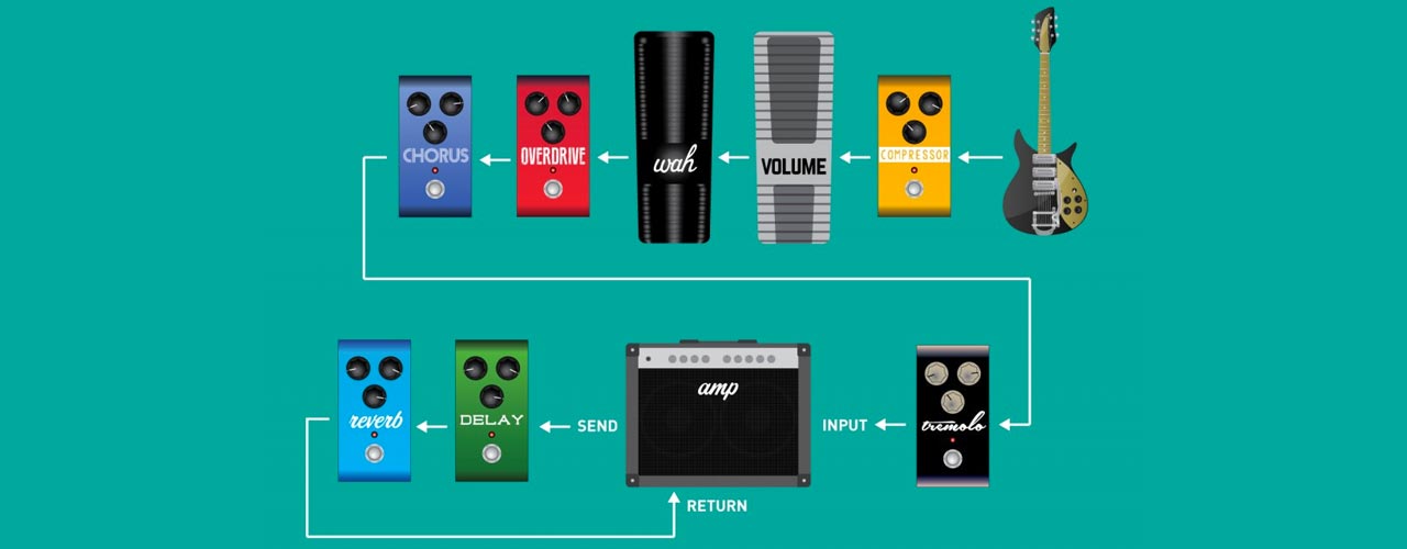 La chaîne d'effets sonores dans le violon électrique