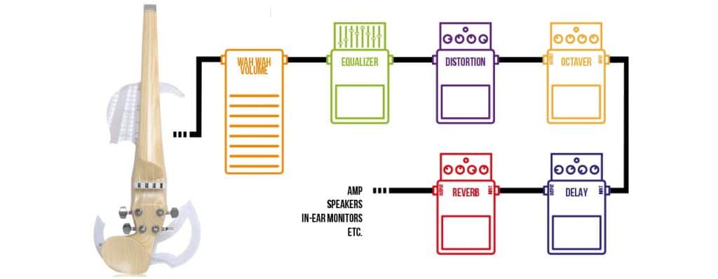 The favorite effects of 30 violinists – 3Dvarius