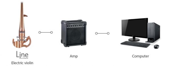 Connect an electric violin with a computer | Recording an Electric Violin