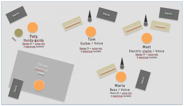 Create The Technical Rider Of My Band | Technical Rider Example