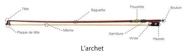 Pourquoi remécher un archet ? Et comment entretenir un archet