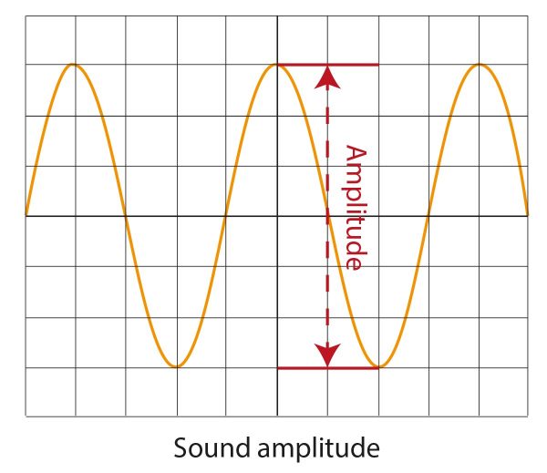 How to setting up an equalizer for your violin?