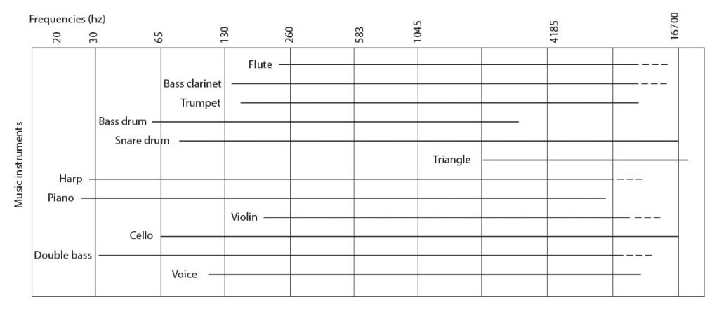How to setting up an equalizer for your violin?