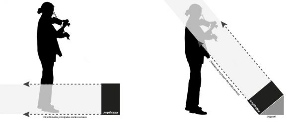 What stage monitor is best for a musician? - 3Dvarius