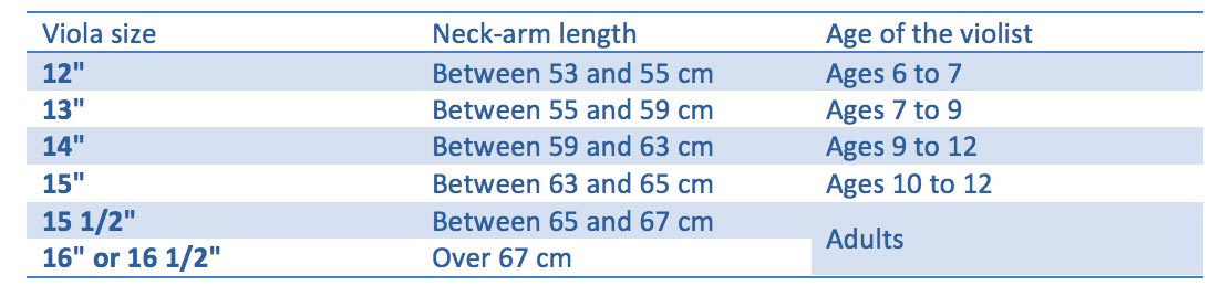 What are the differences between a violin and a viola?
