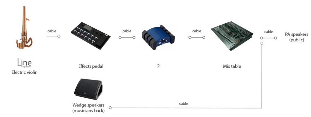 How to set up your musical instrument on stage?